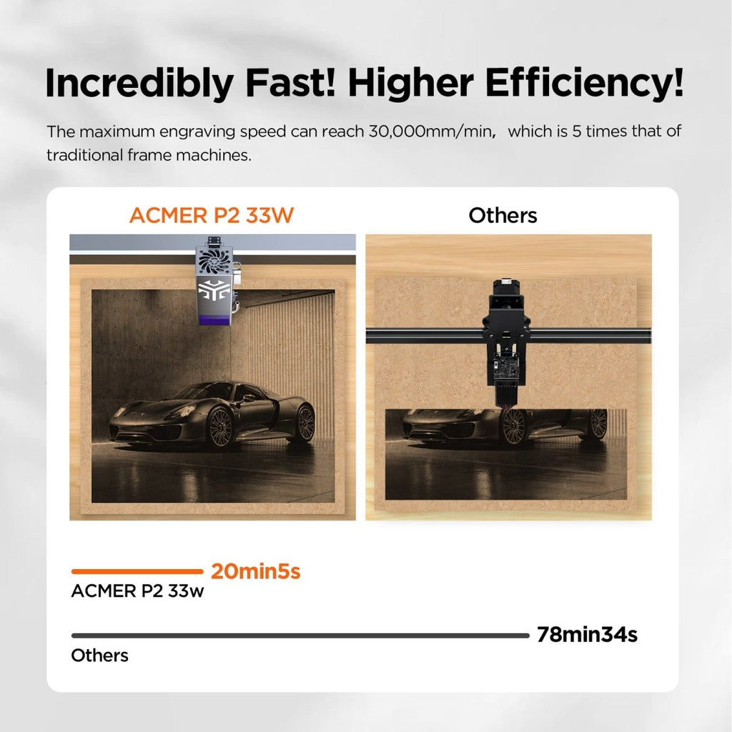ACMER P2 Laser Engraver Cutting Machine – eu.acmerlaser.com
