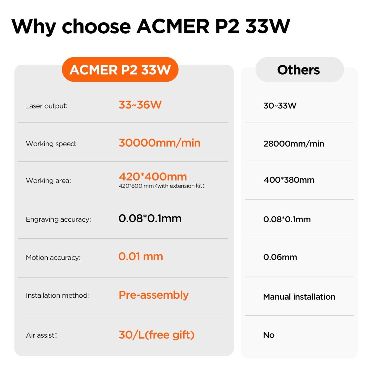 ACMER P2 Laser Engraver Cutting Machine – eu.acmerlaser.com